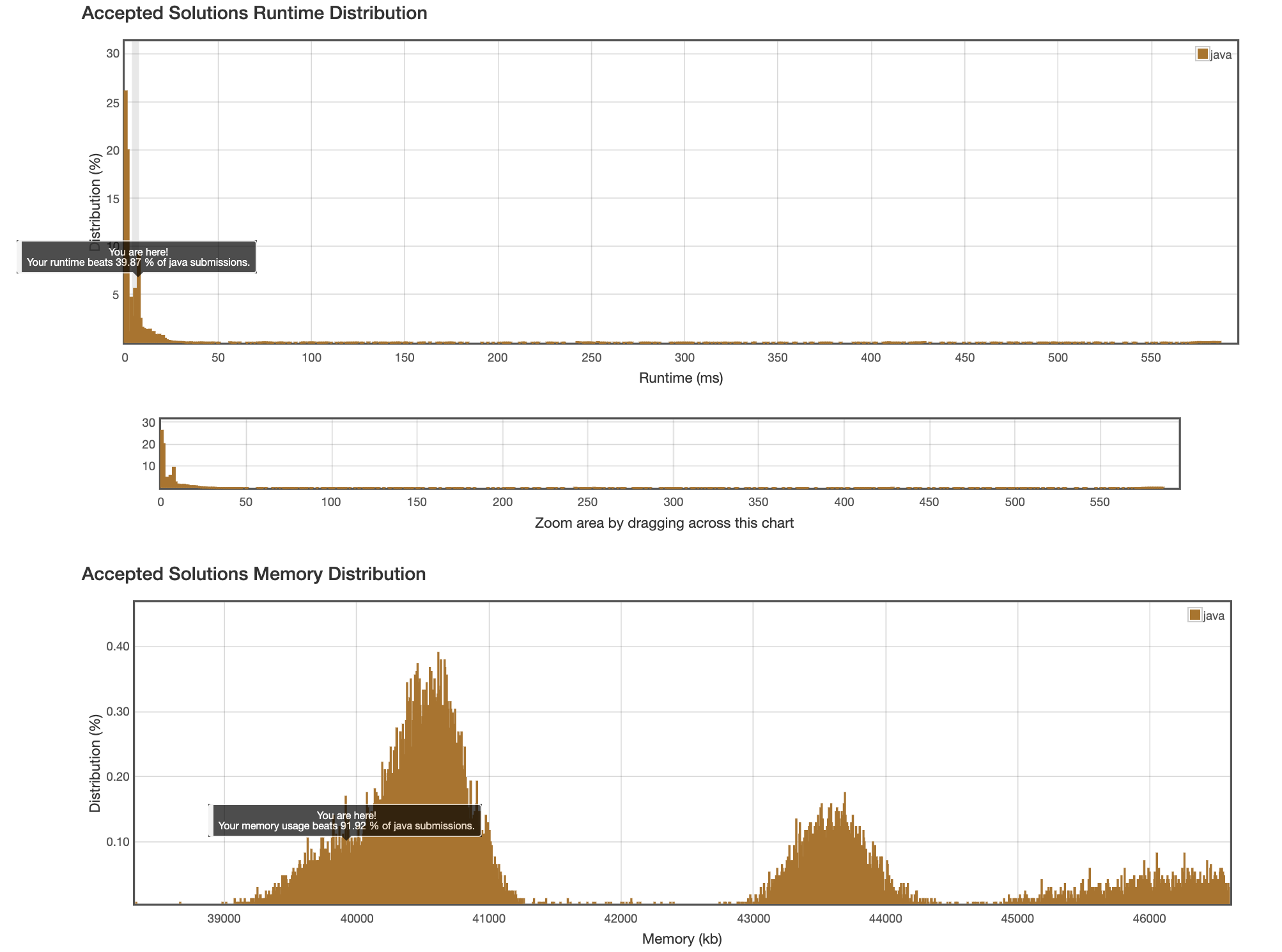[알고리즘] leetcode > Single Number 풀이 | 탤로우 월드