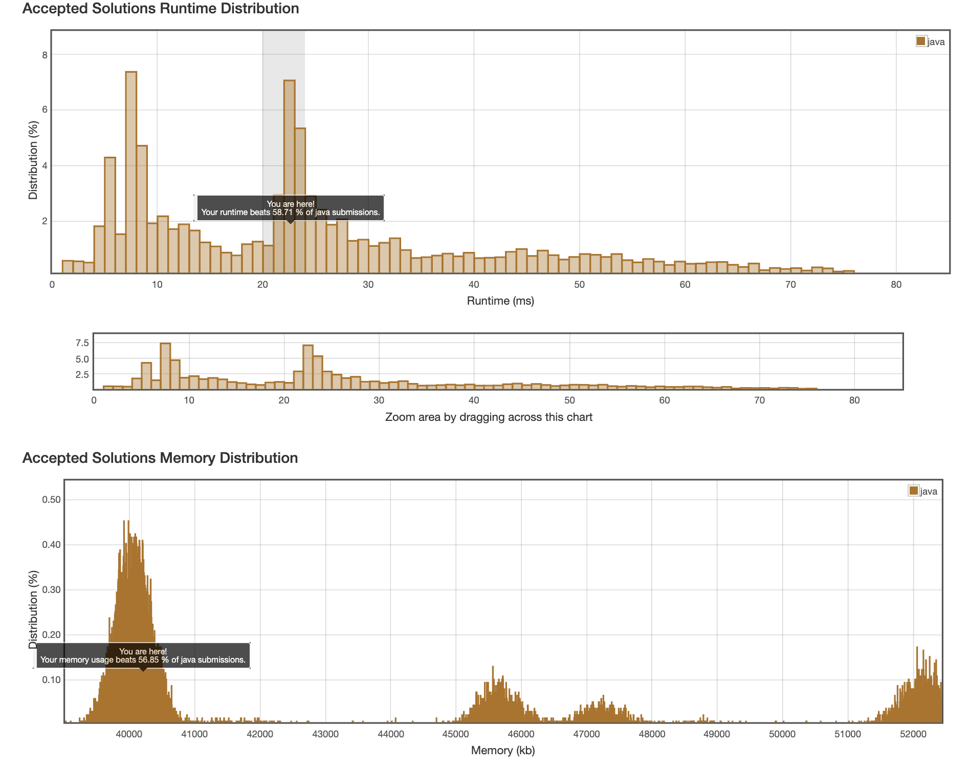 [알고리즘] leetcode > First Unique Character in a String 풀이 | 탤로우 월드