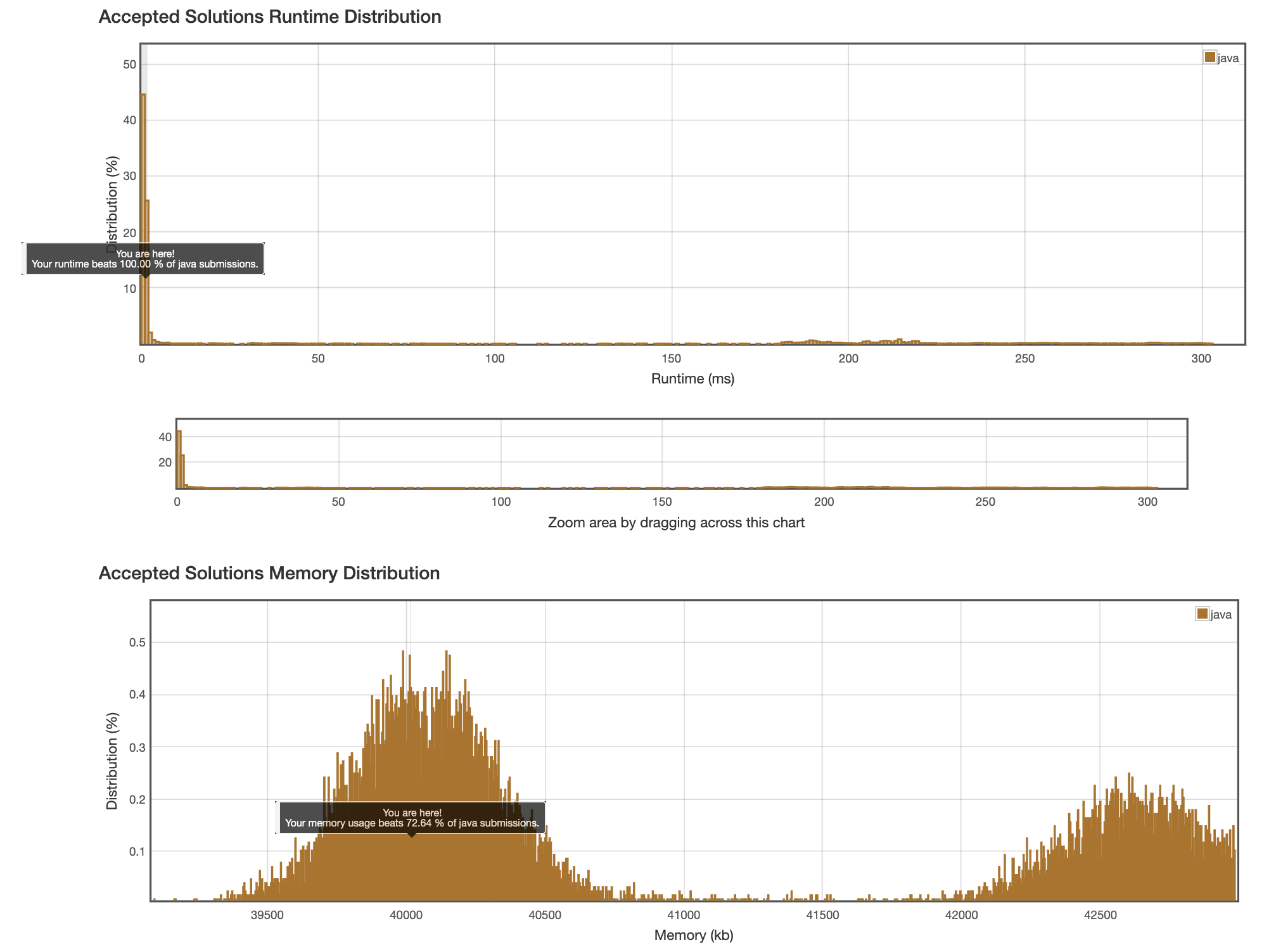 [알고리즘] leetcode > Rotate Array 풀이 | 탤로우 월드